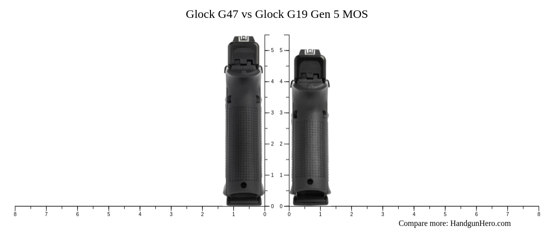 Glock G47 vs Glock G19 Gen 5 MOS size comparison | Handgun Hero