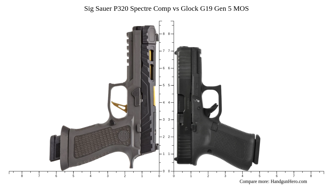 Glock G48 vs Sig Sauer P320 XFive Legion vs Sig Sauer P320 Spectre Comp vs Glock G17 Gen 5 MOS ...