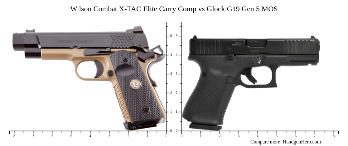Wilson Combat X-TAC Elite Carry Comp vs Glock G19 Gen 5 MOS size ...