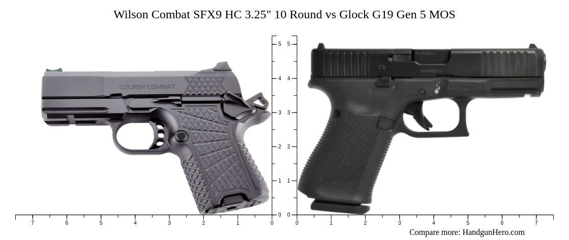 Wilson Combat SFX9 HC 3.25" 10 Round vs Glock G19 Gen 5 MOS size comparison | Handgun Hero
