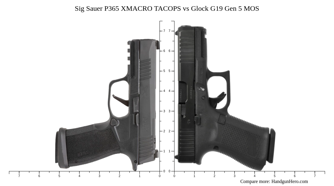 Sig Sauer P365 XMACRO TACOPS vs Glock G19 Gen 5 MOS size comparison | Handgun Hero