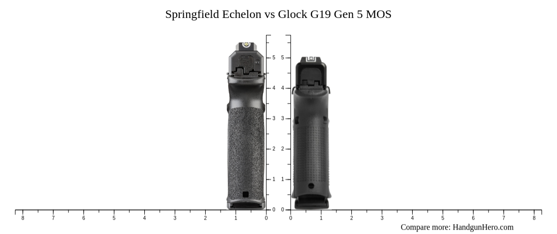Springfield Echelon vs Glock G19 Gen 5 MOS size comparison | Handgun Hero