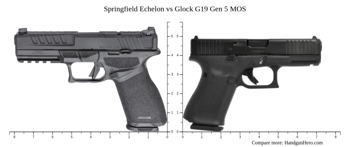 Springfield Echelon vs Glock G19 Gen 5 MOS size comparison | Handgun Hero