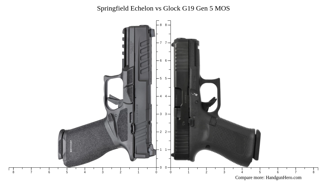 Springfield Echelon vs Glock G19 Gen 5 MOS size comparison | Handgun Hero