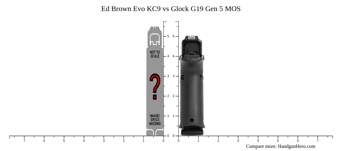 Ed Brown Evo KC9 vs Glock G19 Gen 5 MOS size comparison | Handgun Hero