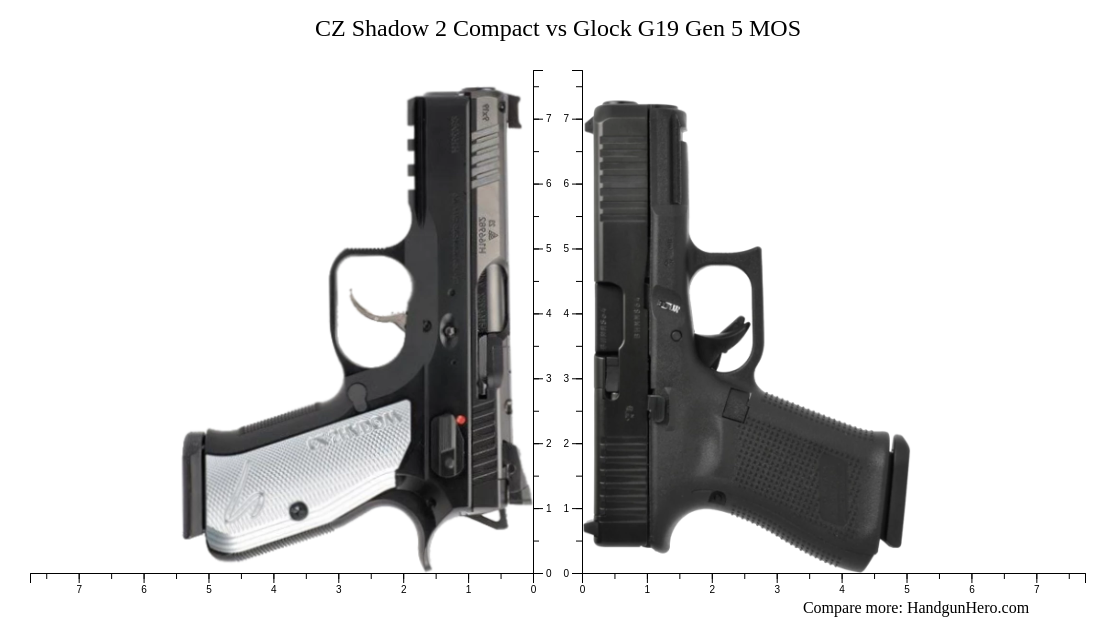 CZ Shadow 2 Compact vs Glock G19 Gen 5 MOS size comparison | Handgun Hero