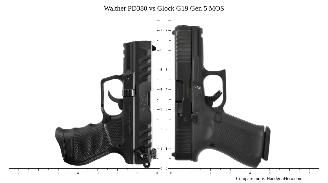 Walther PD380 vs Glock G19 Gen 5 MOS size comparison | Handgun Hero
