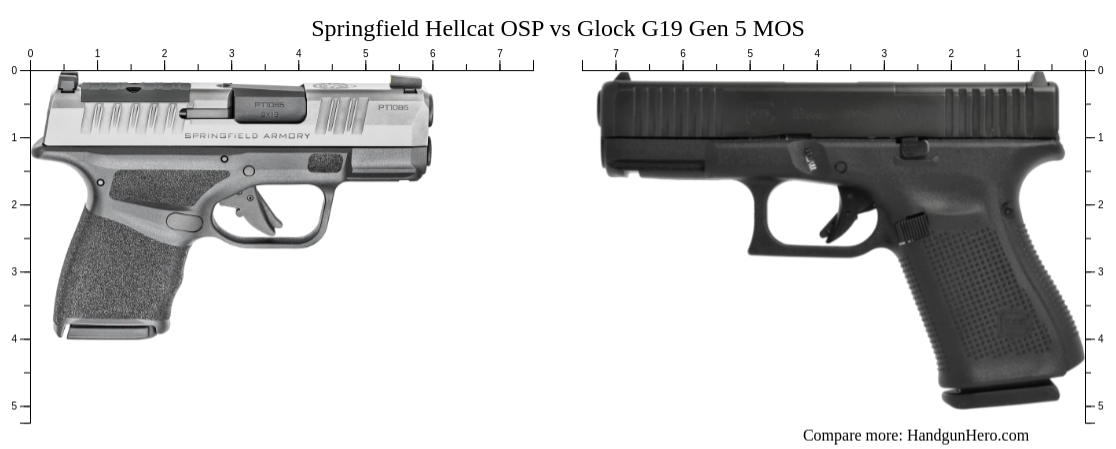 Springfield Hellcat OSP vs Glock G19 Gen 5 MOS size comparison ...