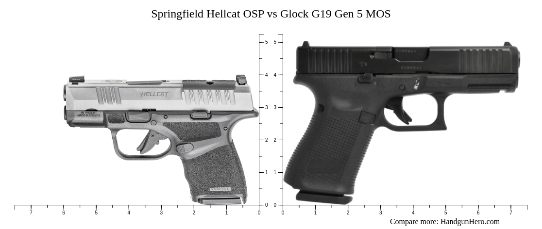 Springfield Hellcat OSP vs Glock G19 Gen 5 MOS size comparison ...