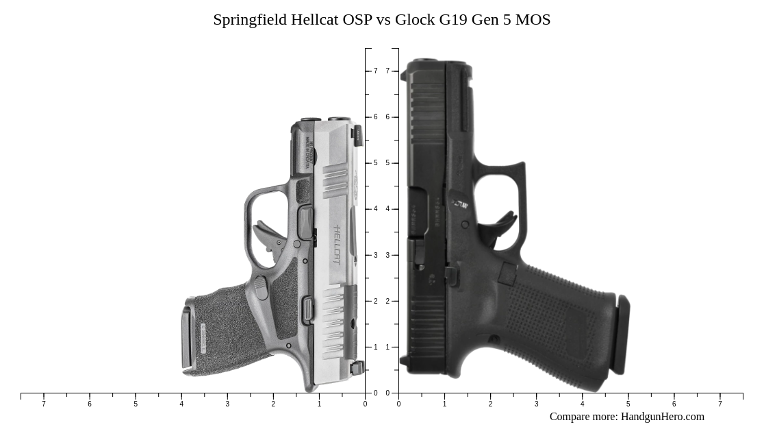 Springfield Hellcat OSP vs Glock G19 Gen 5 MOS size comparison ...