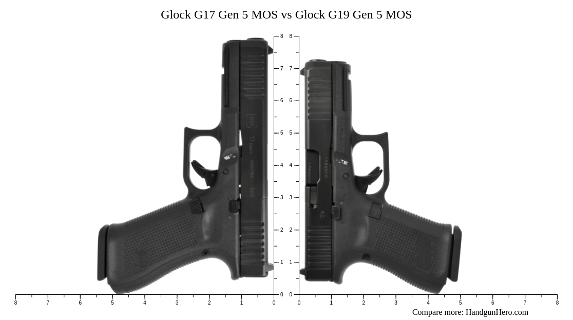 Glock G17 Gen 5 MOS vs Glock G19 Gen 5 MOS size comparison | Handgun Hero