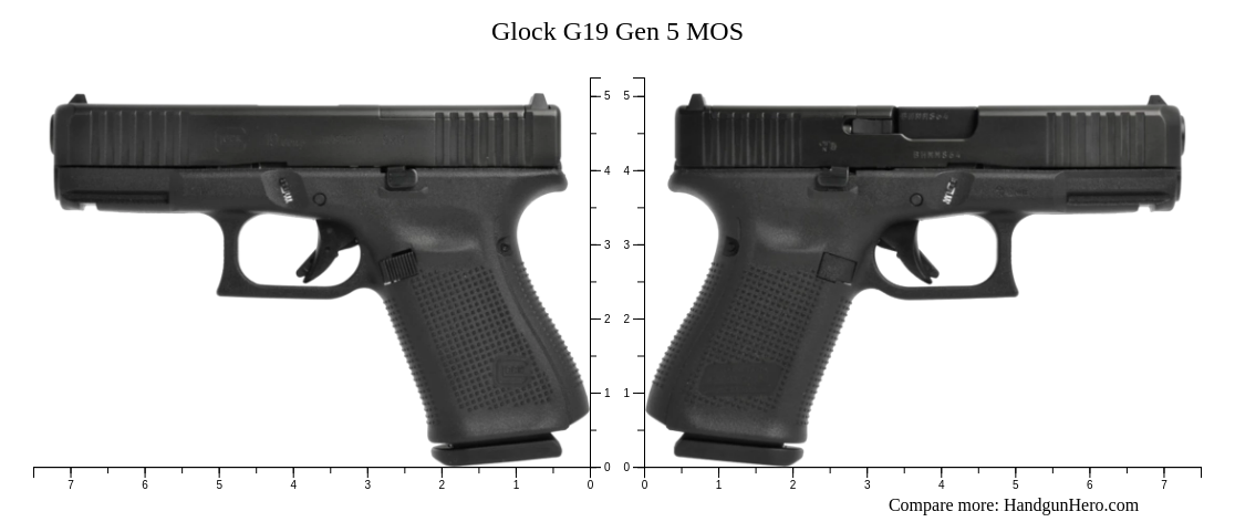 Compare Glock G19 Gen 5 MOS size against other handguns | Handgun Hero