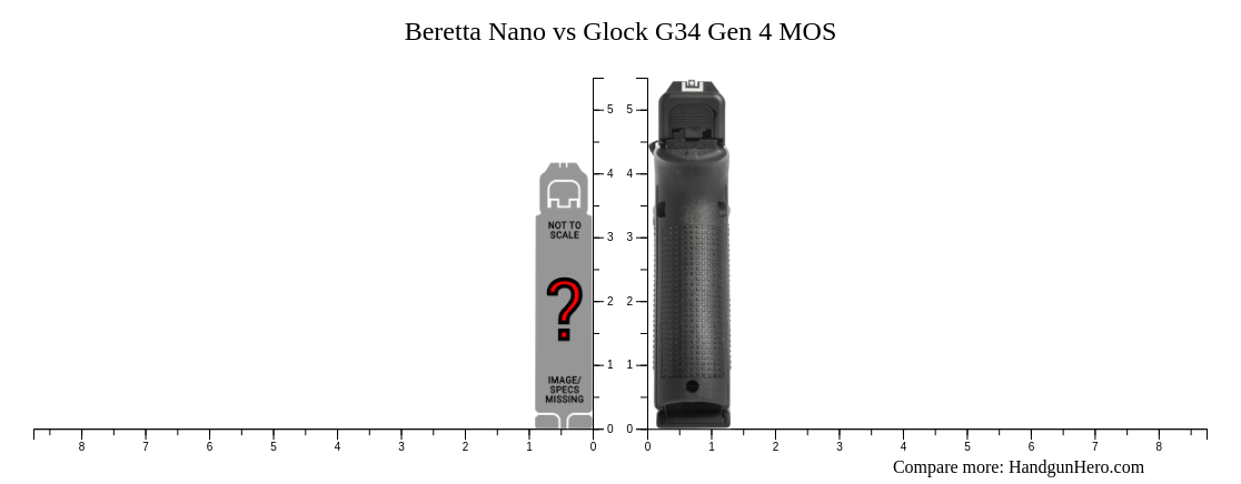 Beretta Nano vs Glock G34 Gen 4 MOS size comparison | Handgun Hero