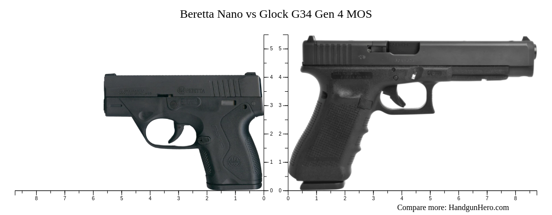 Beretta Nano vs Glock G34 Gen 4 MOS size comparison | Handgun Hero