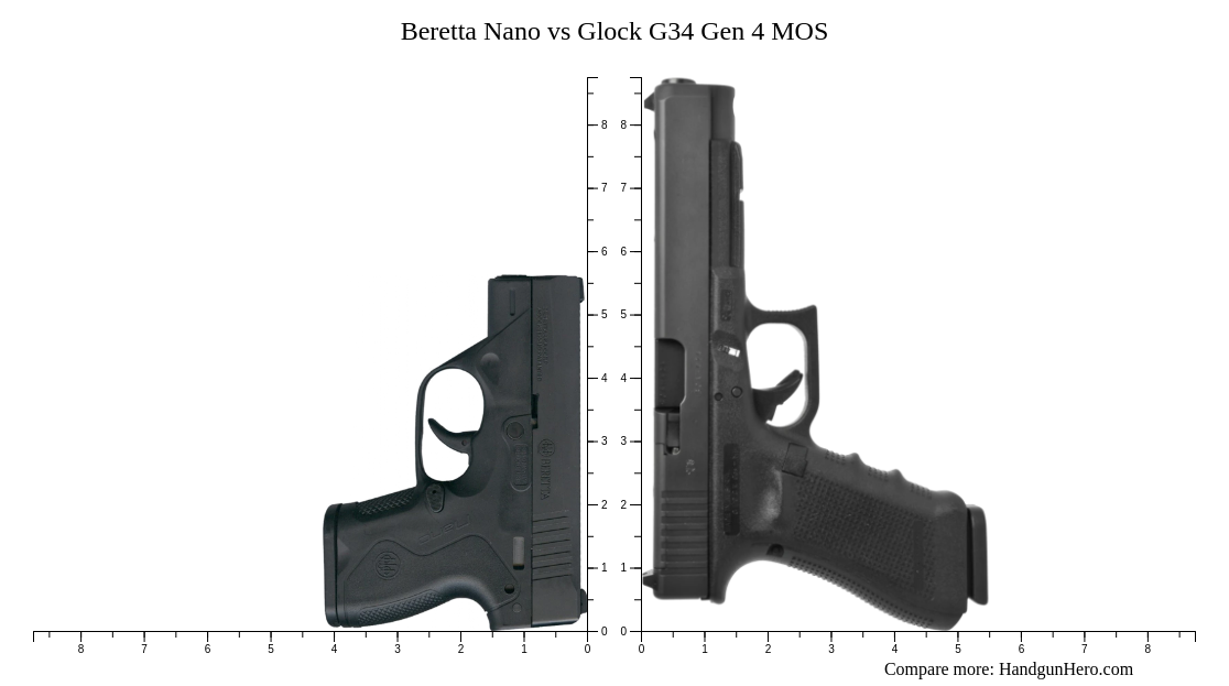 Beretta Nano vs Glock G34 Gen 4 MOS size comparison | Handgun Hero
