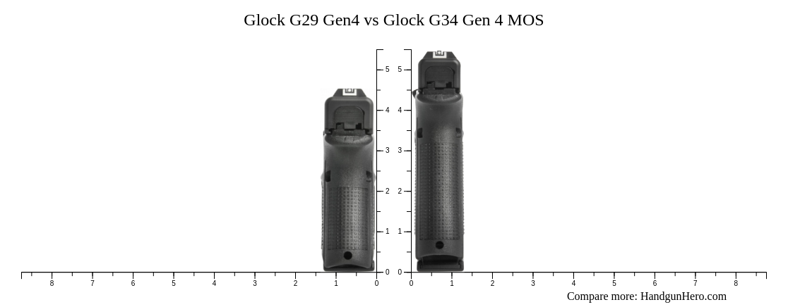 Glock G29 Gen4 vs Glock G34 Gen 4 MOS size comparison | Handgun Hero