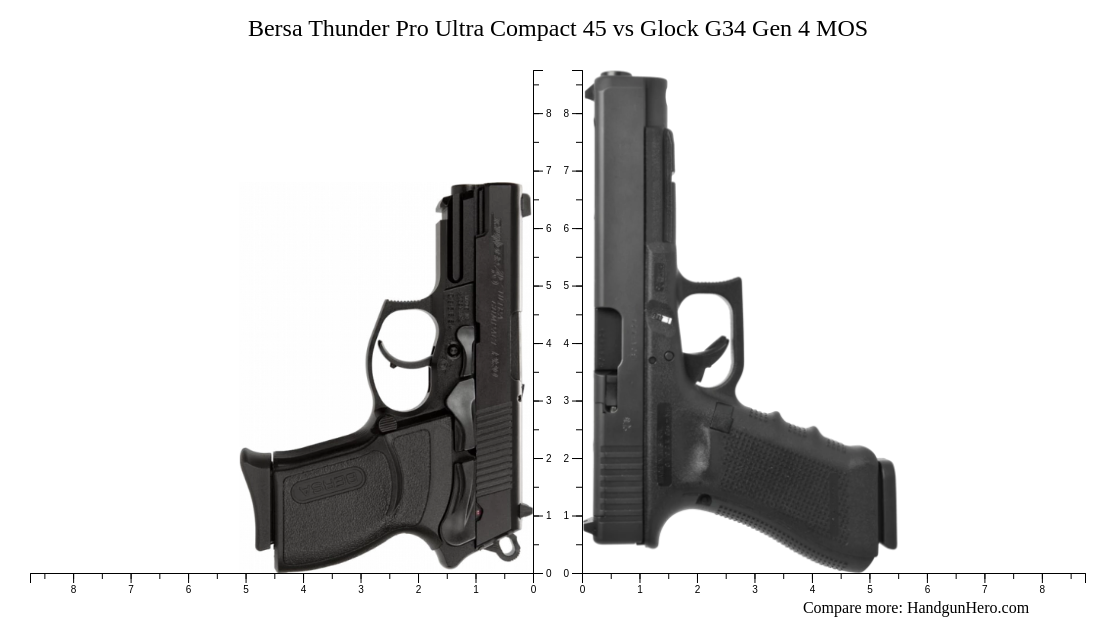 Bersa Thunder Pro Ultra Compact 45 vs Glock G34 Gen 4 MOS size ...