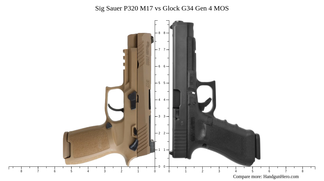 Sig Sauer P320 M17 vs Glock G34 Gen 4 MOS size comparison | Handgun Hero