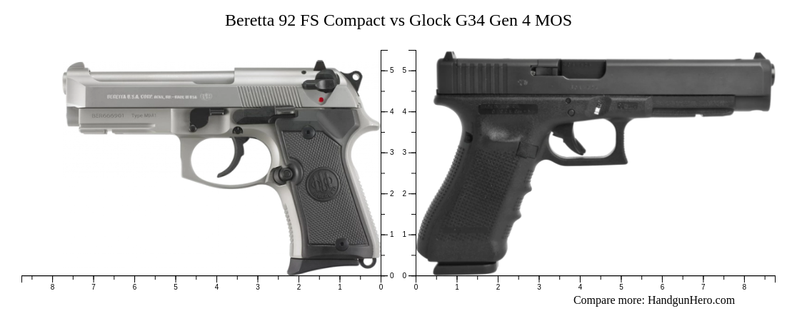 Beretta 92 FS Compact vs Glock G34 Gen 4 MOS size comparison | Handgun Hero