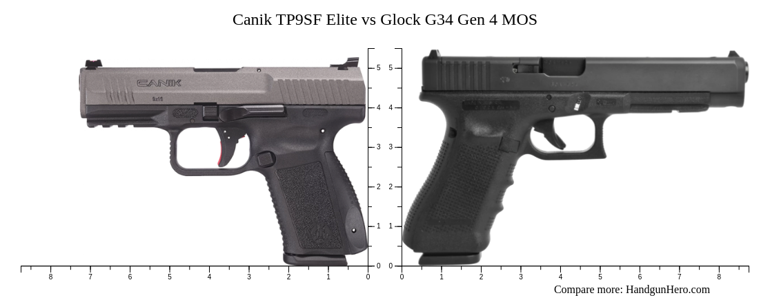 Canik TP9SF Elite vs Glock G34 Gen 4 MOS size comparison | Handgun Hero
