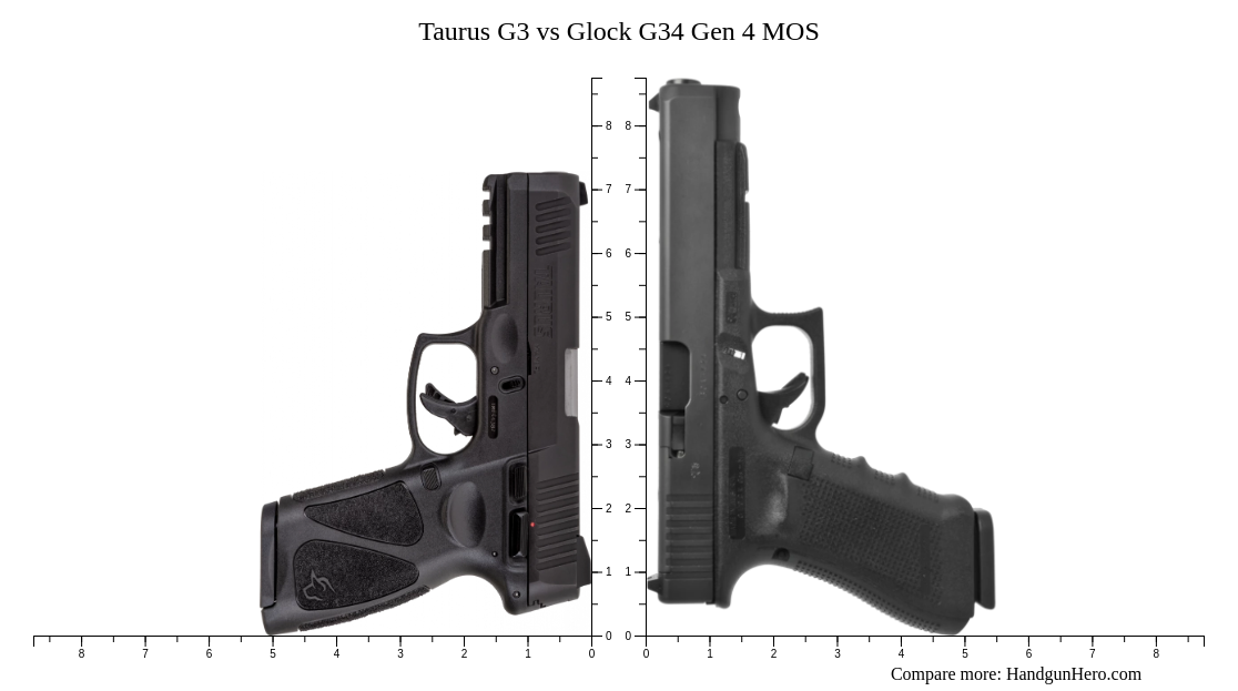 Taurus G3 vs Glock G34 Gen 4 MOS size comparison | Handgun Hero