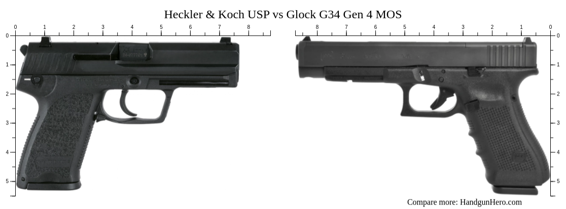 Heckler & Koch USP vs Glock G34 Gen 4 MOS size comparison | Handgun Hero