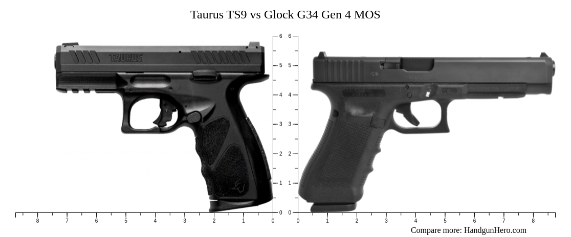 Taurus TS9 vs Glock G34 Gen 4 MOS size comparison | Handgun Hero