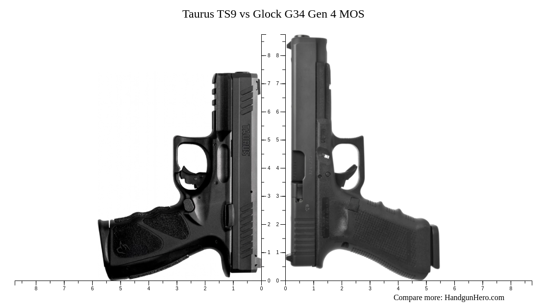 Taurus TS9 vs Glock G34 Gen 4 MOS size comparison | Handgun Hero
