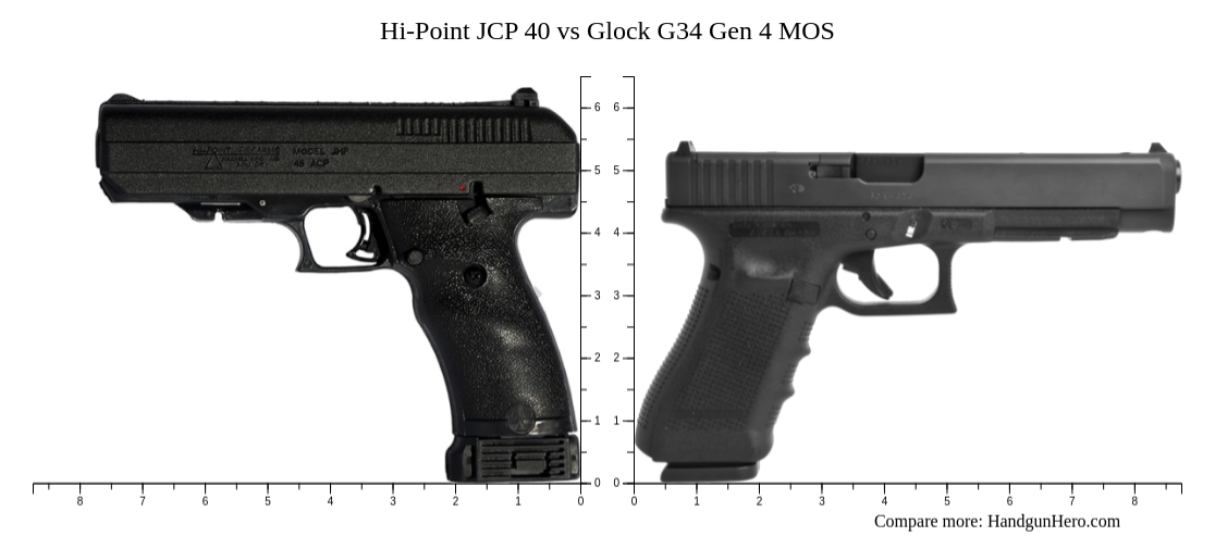 Hi-Point JCP 40 vs Glock G34 Gen 4 MOS size comparison | Handgun Hero