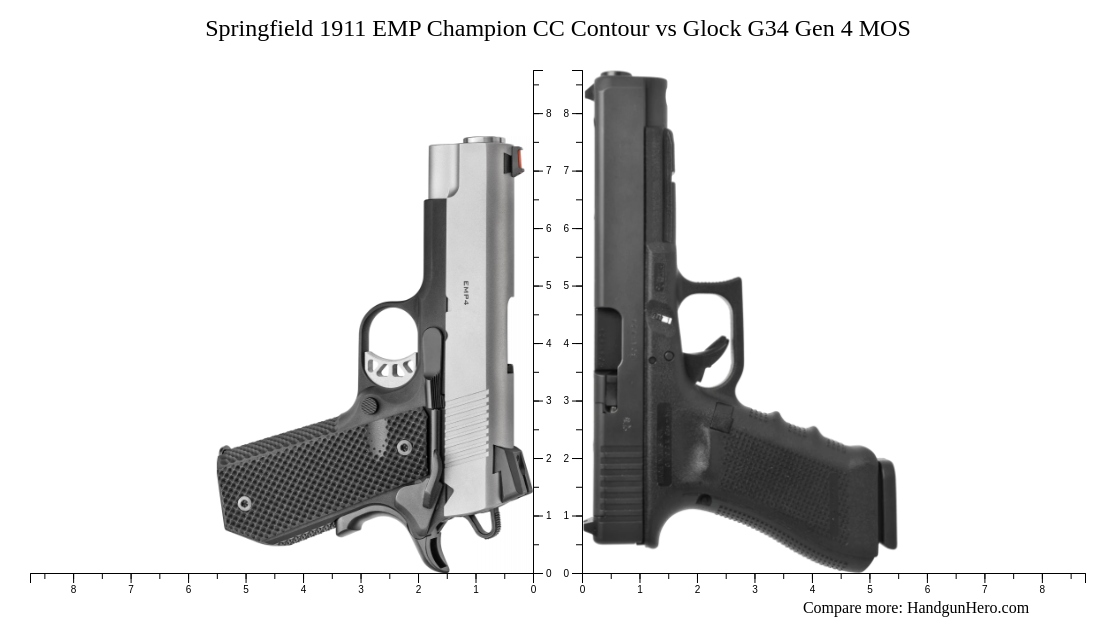 Springfield 1911 EMP Champion CC Contour vs Glock G34 Gen 4 MOS size ...