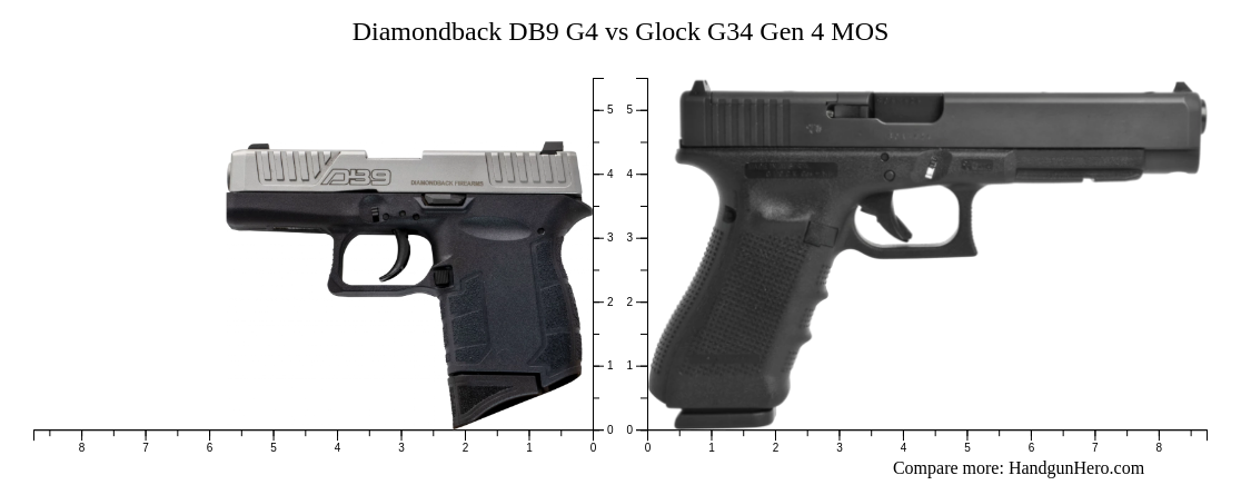 Diamondback DB9 G4 vs Glock G34 Gen 4 MOS size comparison | Handgun Hero