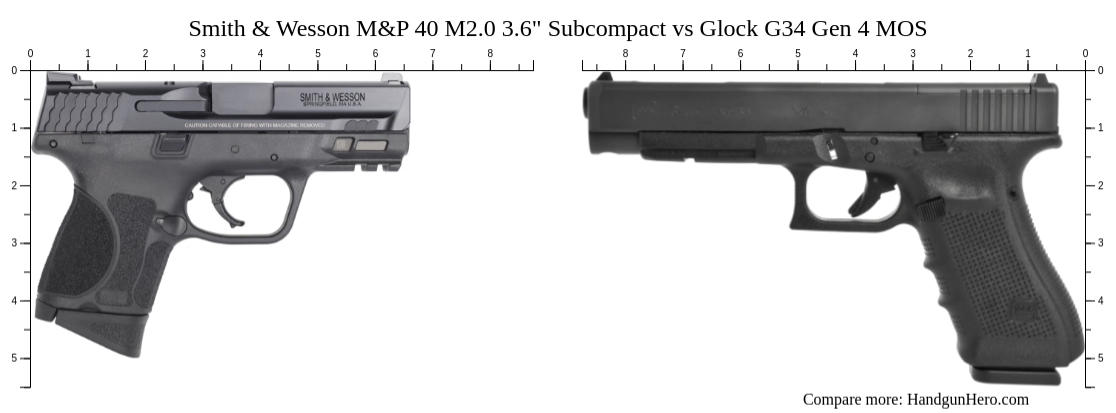 Smith & Wesson M&P 40 M2.0 3.6" Subcompact vs Glock G34 Gen 4 MOS size ...