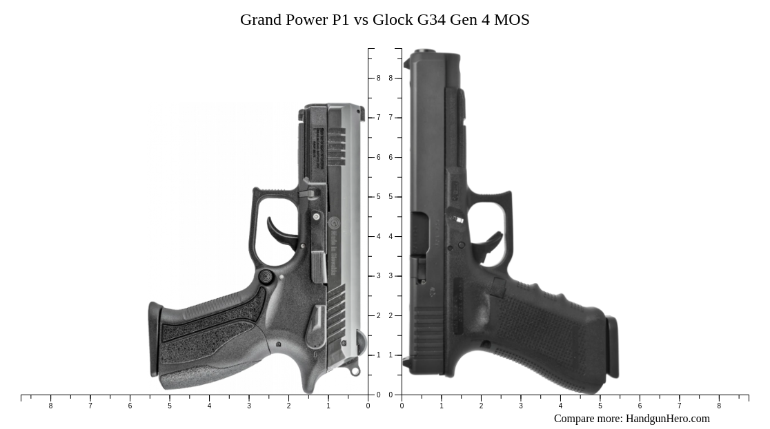 Grand Power P1 vs Glock G34 Gen 4 MOS size comparison | Handgun Hero