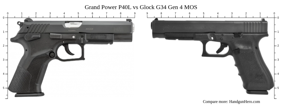 Grand Power P40L vs Glock G34 Gen 4 MOS size comparison | Handgun Hero