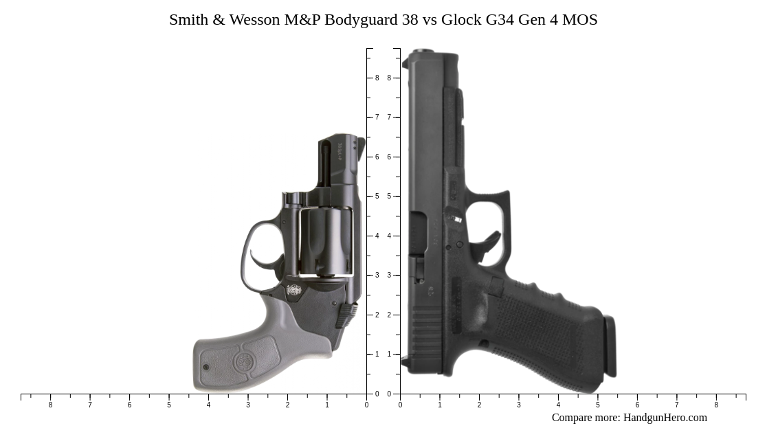 Smith & Wesson M&P Bodyguard 38 vs Glock G34 Gen 4 MOS size comparison | Handgun Hero