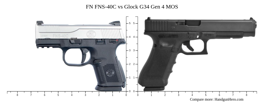 FN FNS-40C vs Glock G34 Gen 4 MOS size comparison | Handgun Hero