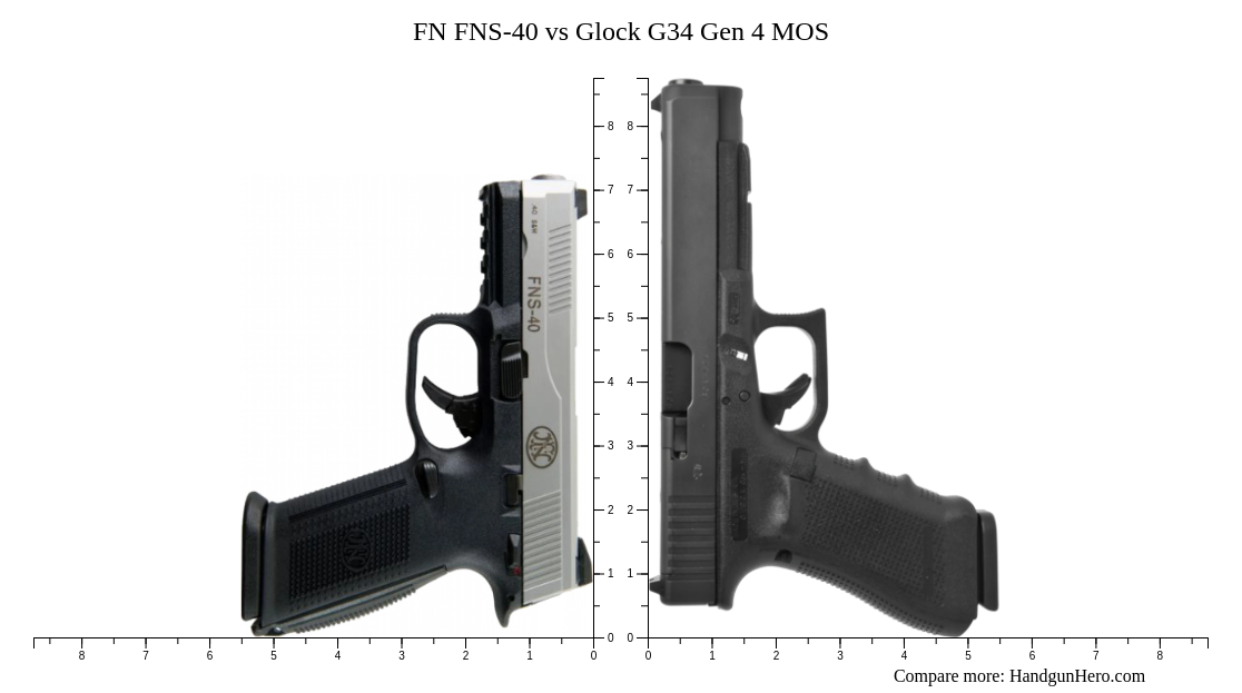 FN FNS-40 vs Glock G34 Gen 4 MOS size comparison | Handgun Hero