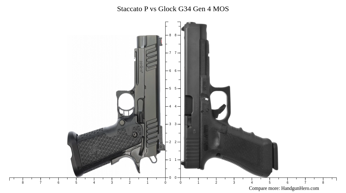 Staccato P vs Glock G34 Gen 4 MOS size comparison | Handgun Hero