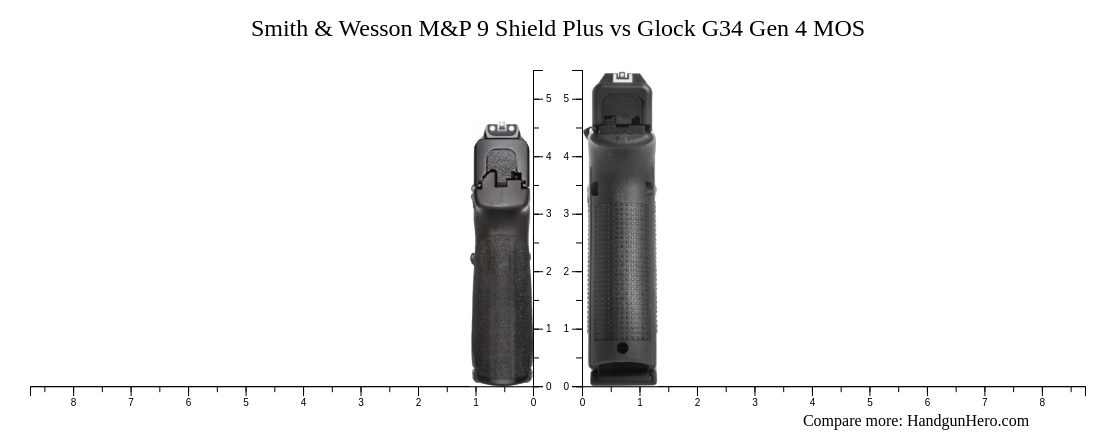 Smith & Wesson M&P 9 Shield Plus vs Glock G34 Gen 4 MOS size comparison ...