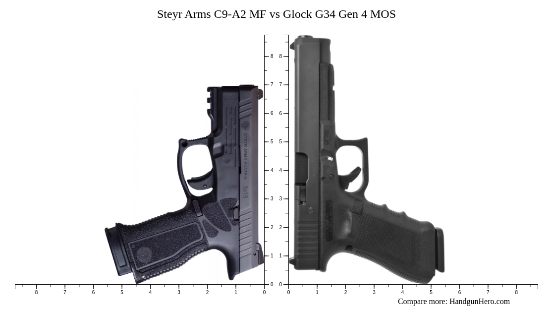 Steyr Arms C9-A2 MF vs Glock G34 Gen 4 MOS size comparison | Handgun Hero