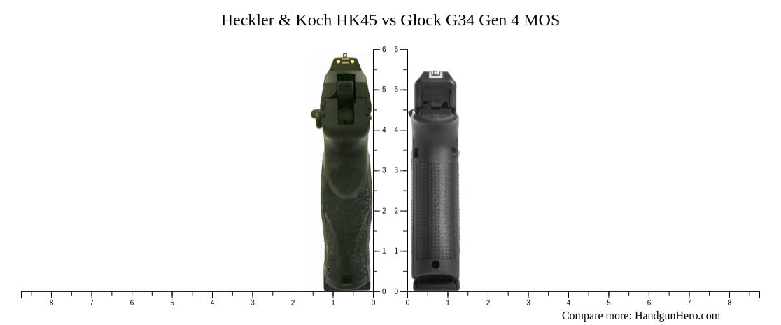 Heckler & Koch HK45 vs Glock G34 Gen 4 MOS size comparison | Handgun Hero