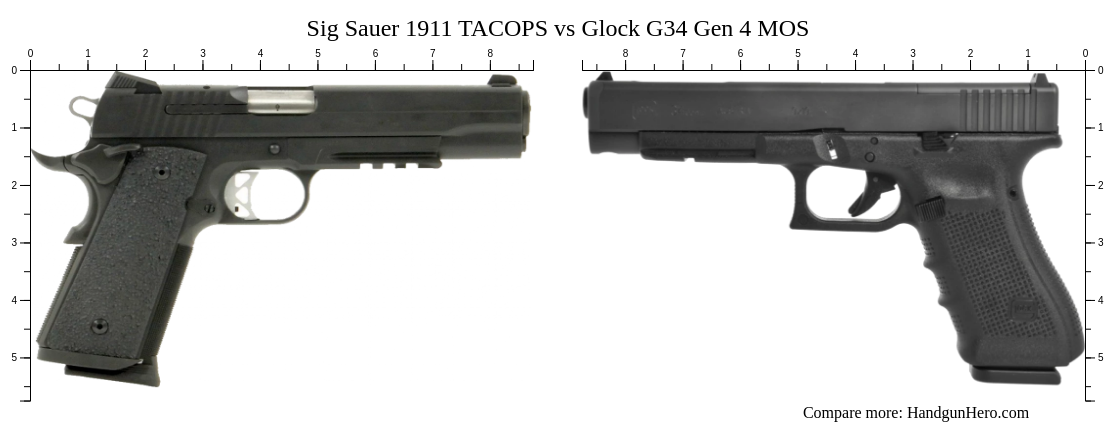 Sig Sauer 1911 TACOPS vs Glock G34 Gen 4 MOS size comparison | Handgun Hero