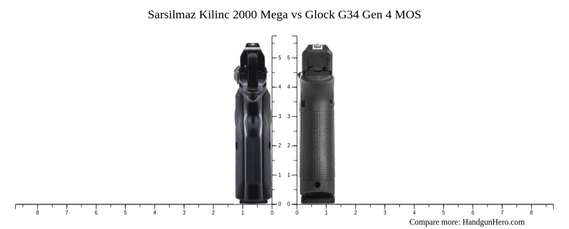 Sarsilmaz Kilinc 2000 Mega vs Glock G34 Gen 4 MOS size comparison ...