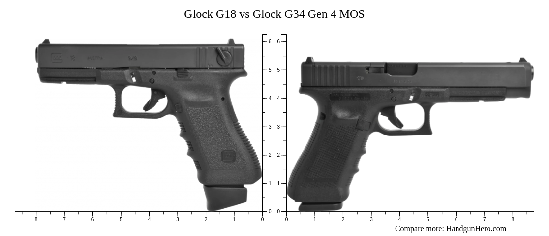 Glock G18 vs Glock G34 Gen 4 MOS size comparison | Handgun Hero