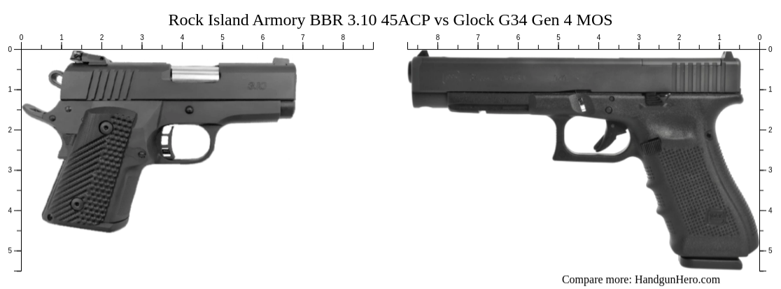 Rock Island Armory BBR 3.10 45ACP vs Glock G34 Gen 4 MOS size ...