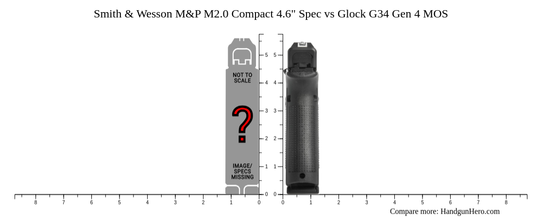 Smith & Wesson M&P M2.0 Compact 4.6" Spec vs Glock G34 Gen 4 MOS size ...