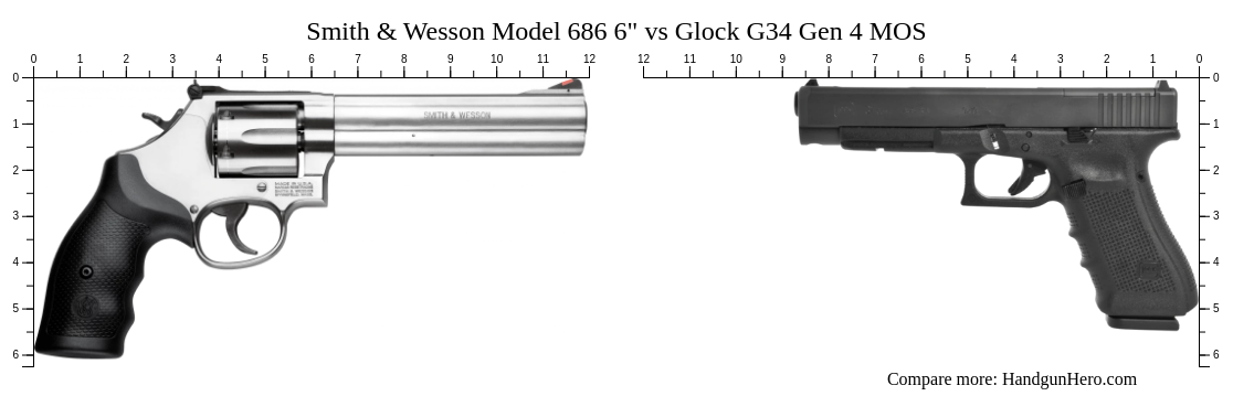Smith & Wesson Model 686 6" vs Glock G34 Gen 4 MOS size comparison | Handgun Hero