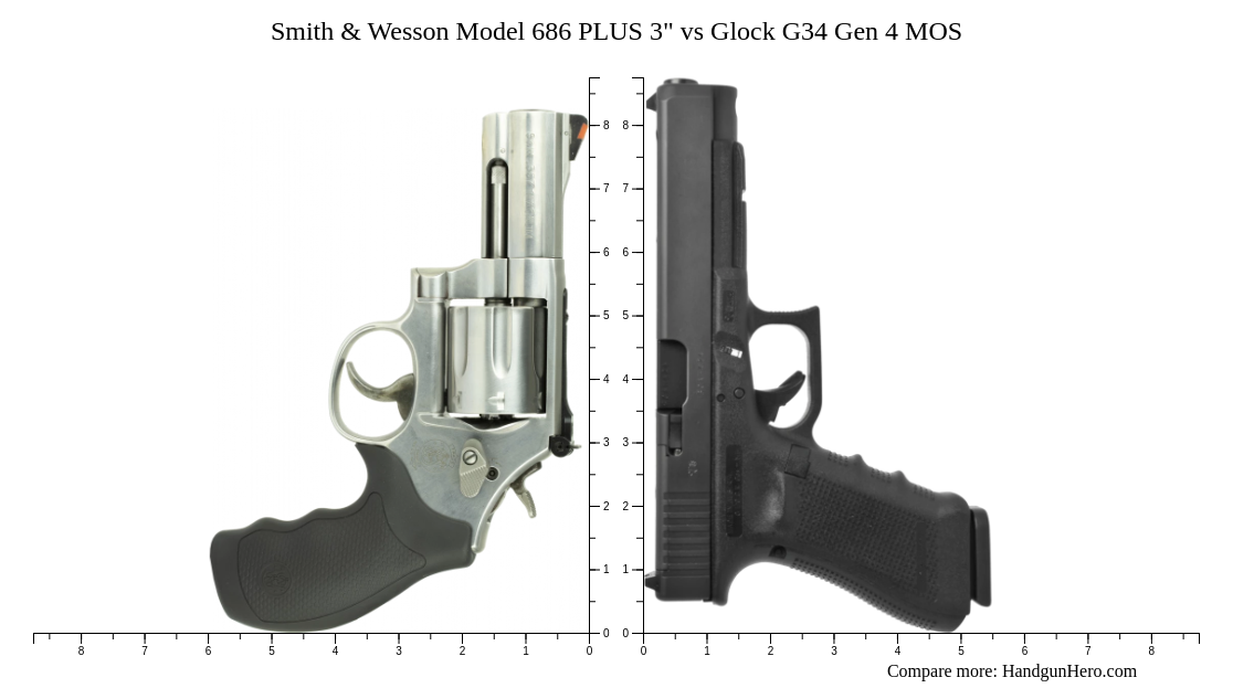 Smith & Wesson Model 686 PLUS 3" vs Glock G34 Gen 4 MOS size comparison | Handgun Hero