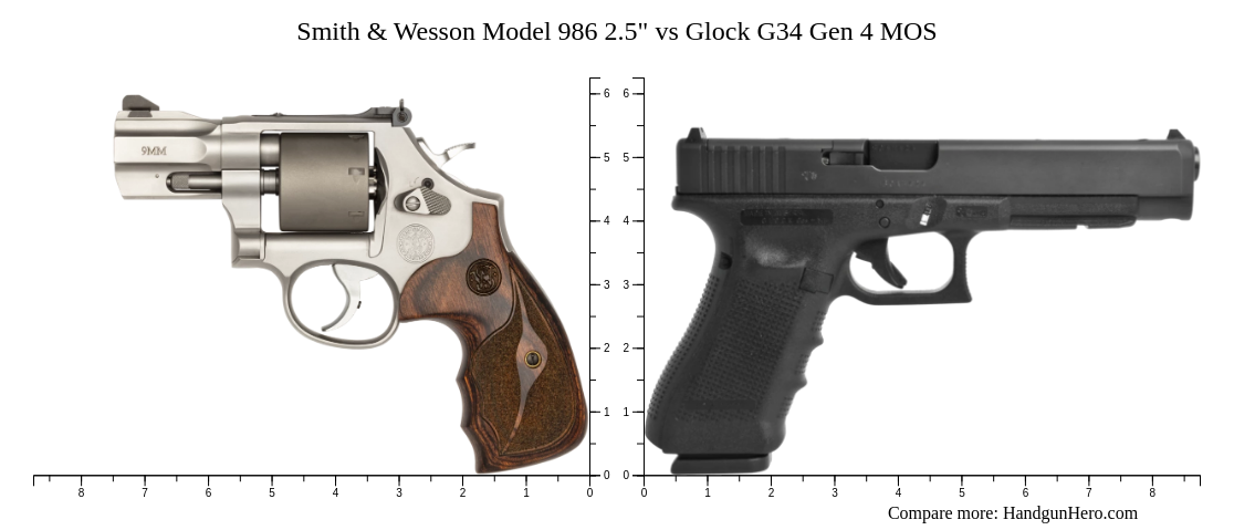Smith & Wesson Model 986 2.5" vs Glock G34 Gen 4 MOS size comparison | Handgun Hero