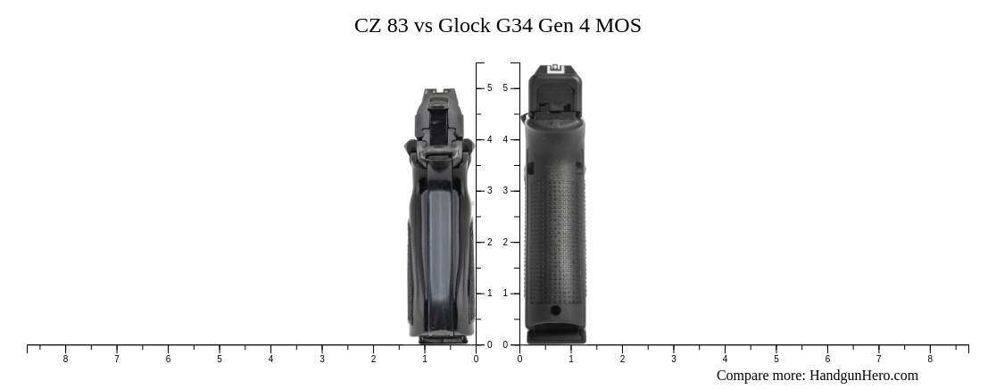 CZ 83 vs Glock G34 Gen 4 MOS size comparison | Handgun Hero
